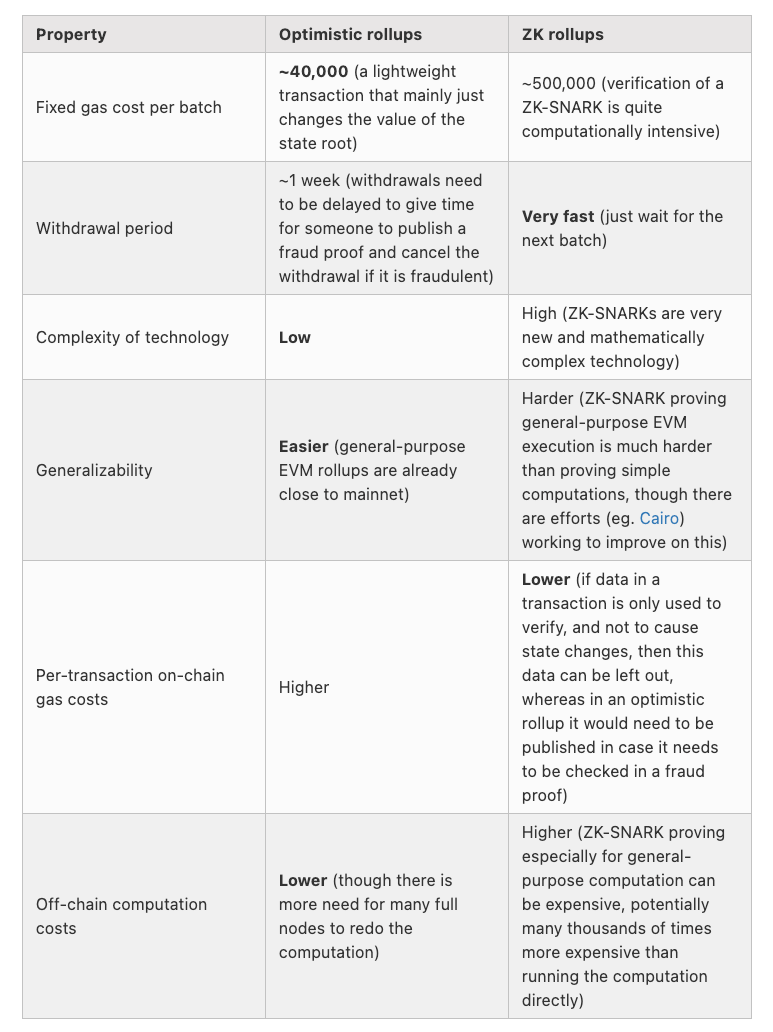 Are zero-knowledge proofs (ZKPs) the future of blockchain? - Bessemer ... Are zero-knowledge proofs (ZKPs) the future of blockchain? - Bessemer ...