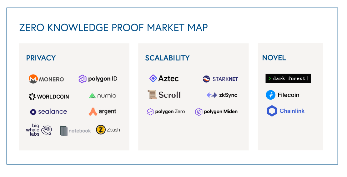 Are zero-knowledge proofs (ZKPs) the future of blockchain? - Bessemer ... Are zero-knowledge proofs (ZKPs) the future of blockchain? - Bessemer ...