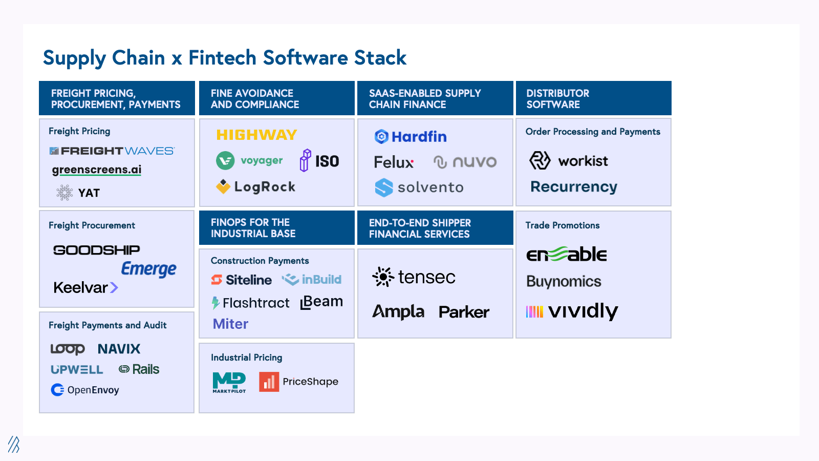 Why fintech is the next supply chain frontier - Bessemer Venture Partners