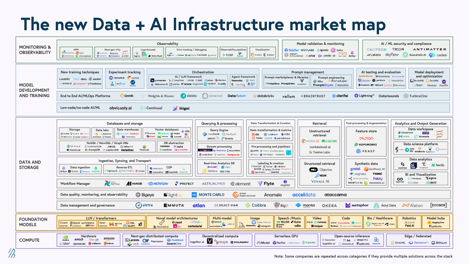 Roadmap: AI Infrastructure - Bessemer Venture Partners