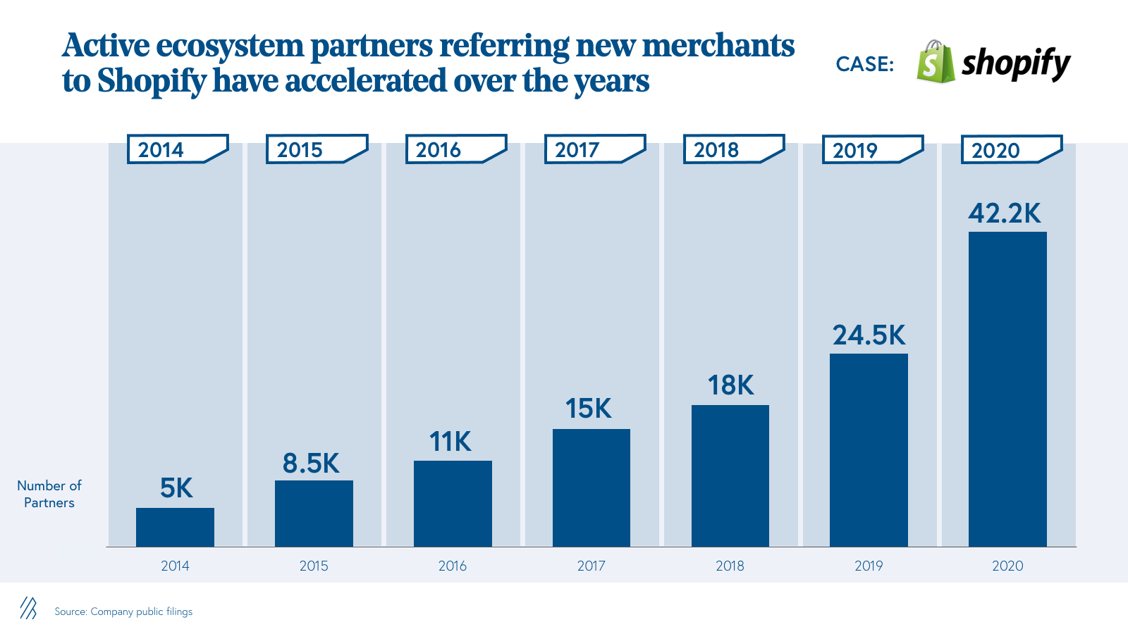 Building a robust cloud ecosystem - Bessemer Venture Partners