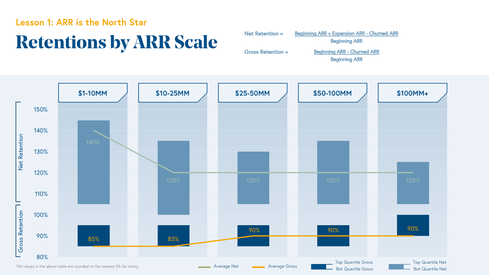 Scaling to $100 Million - Bessemer Venture Partners